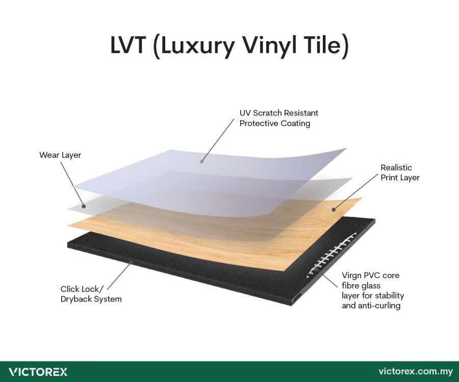 Resilient Flooring, LVT and SPC | Victorex Flooring