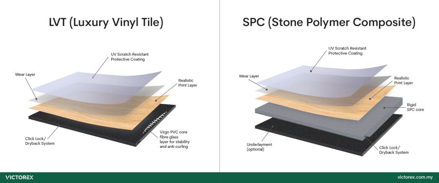Resilient Flooring, LVT and SPC | Victorex Flooring