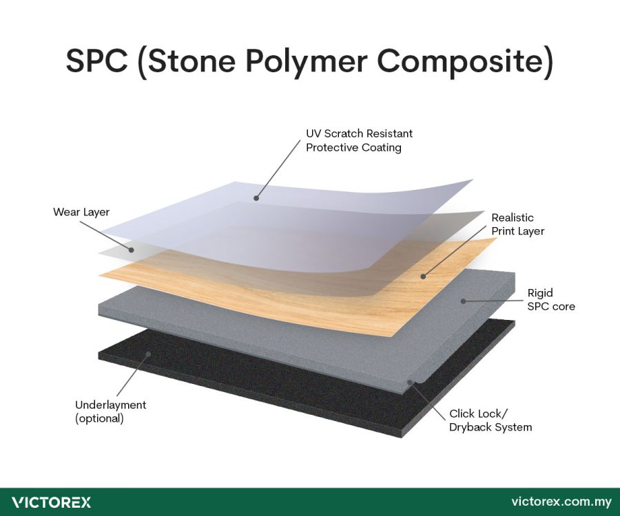 Resilient Flooring, LVT and SPC | Victorex Flooring